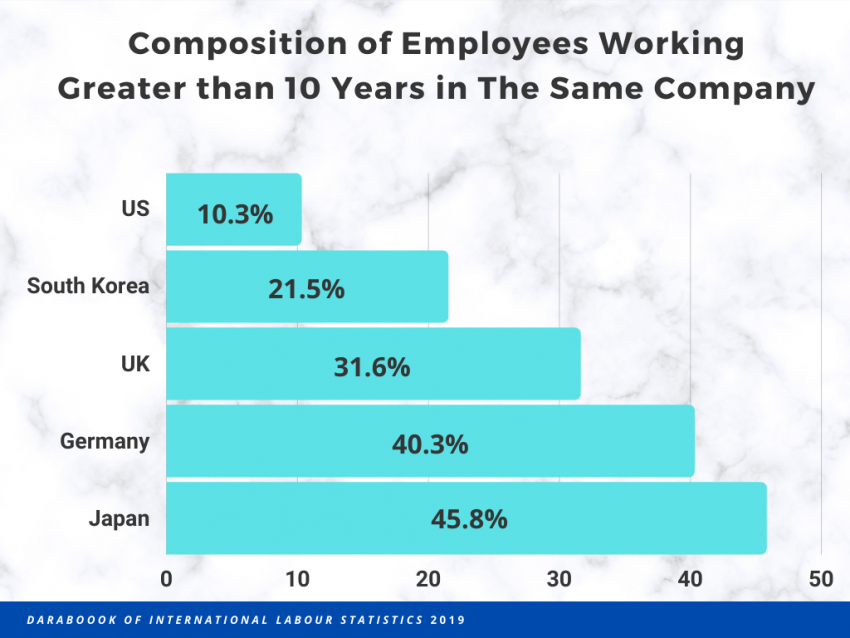 Nenko System: A Deep-rooted Social System in Japan | Kosoado Japan